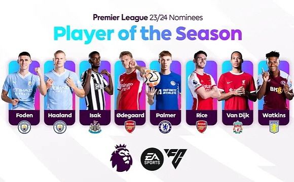 ‘17골 9도움’ 손흥민, EPL 올해의 선수 후보서 제외… 8명 발표