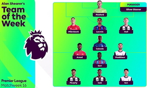 ‘1골 2도움’ 손흥민, EPL 16라운드 이주의 팀 선정… 45분 활약